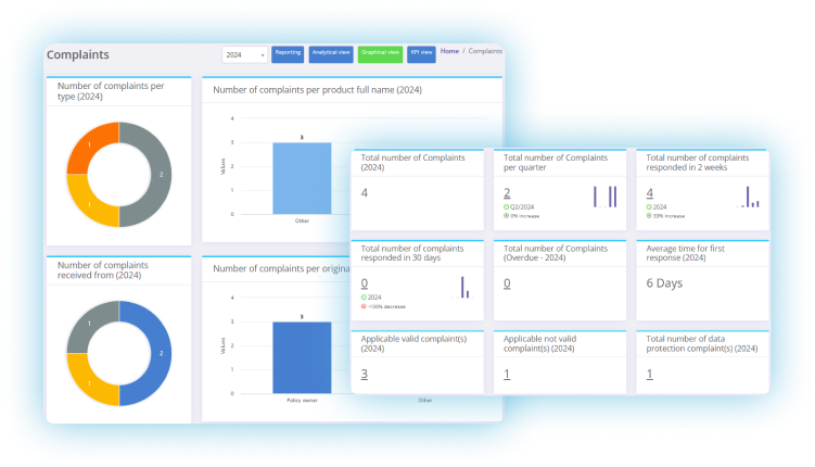 Complaint Management Tools - Grace landing