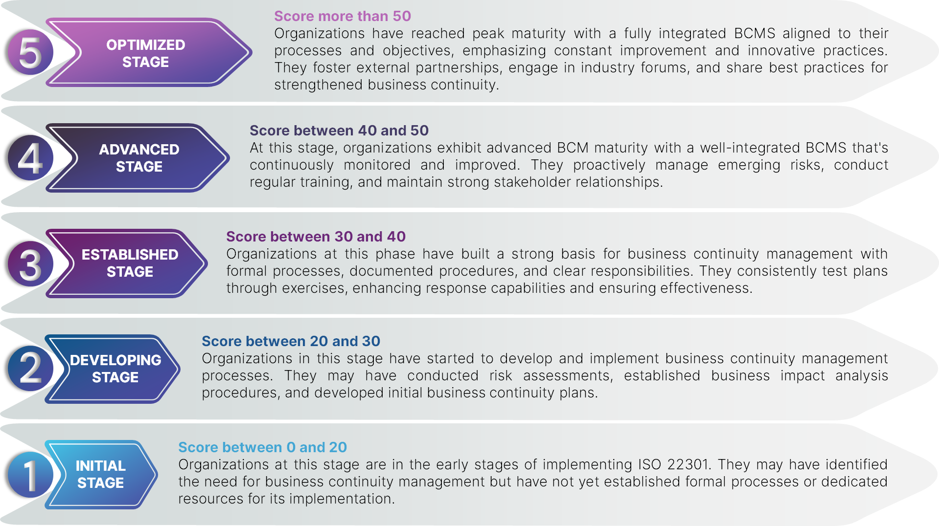 Business Continuity management self-assessment - Grace landing