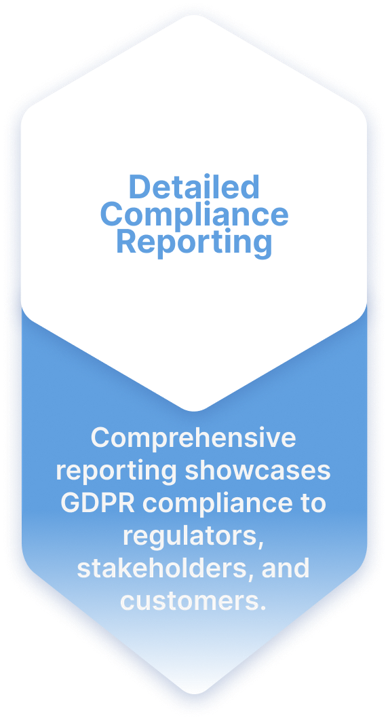 GDPR Compliance module in our GRC Suite - Grace landing